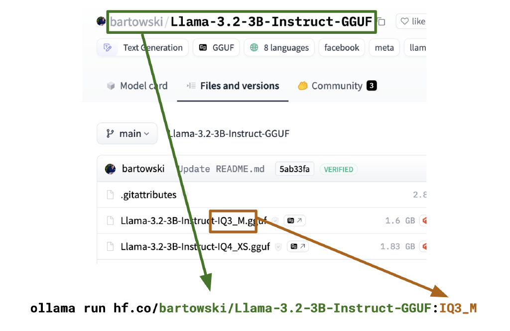 Ollama最新版本重磅杀手锏-直接运行Huggingface的模型